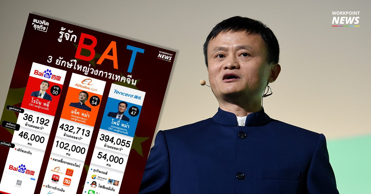 รู้จัก “BAT” 3 ยักษ์ใหญ่วงการเทคโนโลยีจีน