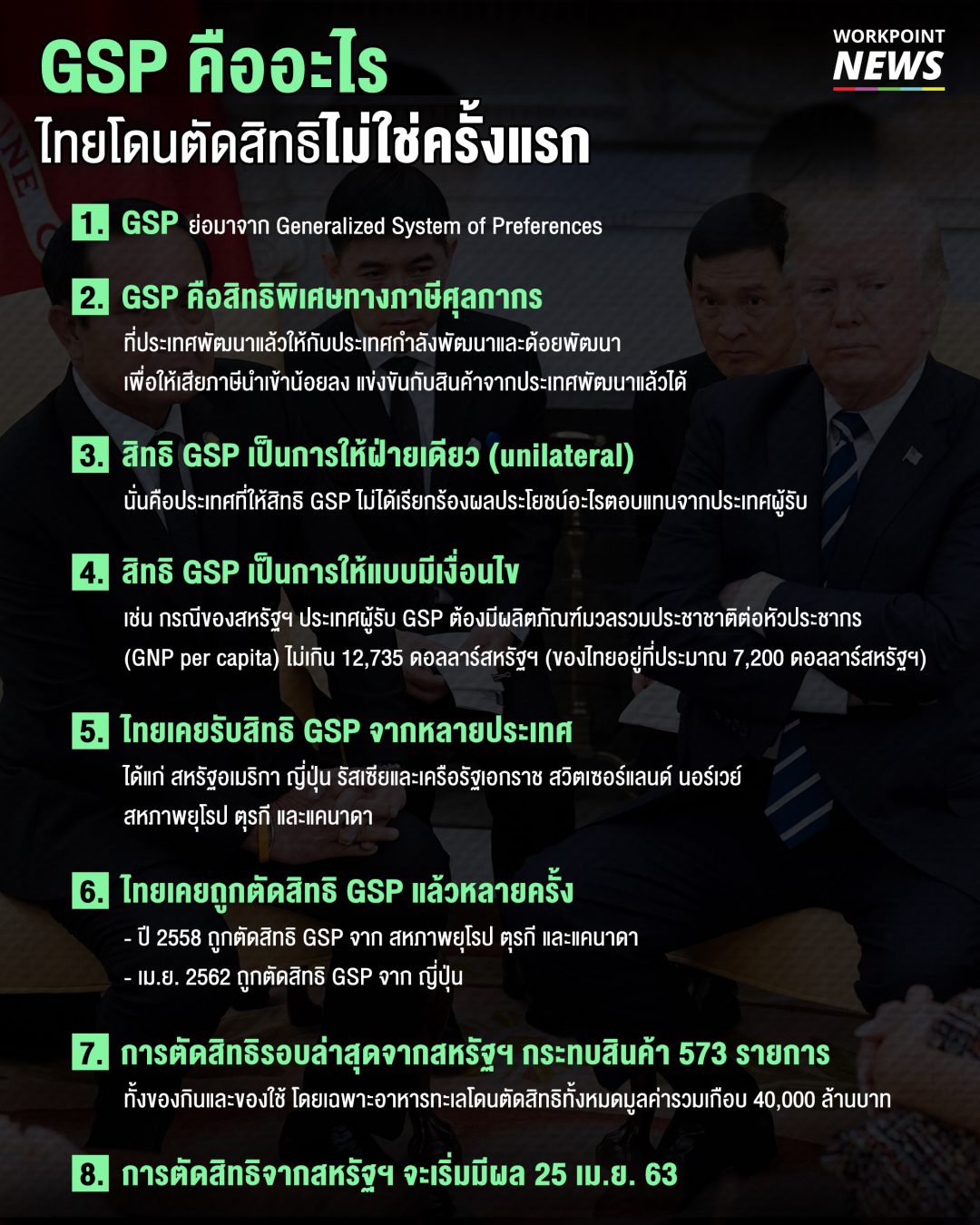 GSP คืออะไร ไทยโดนตัดสิทธิครั้งนี้ ไม่ใช่ครั้งแรก