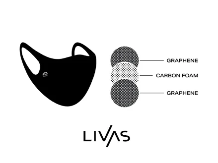 Livas Graphene Mask นวัตกรรมผ้าสุดลํ้าแห่งอนาคต สู้วิกฤตไวรัส