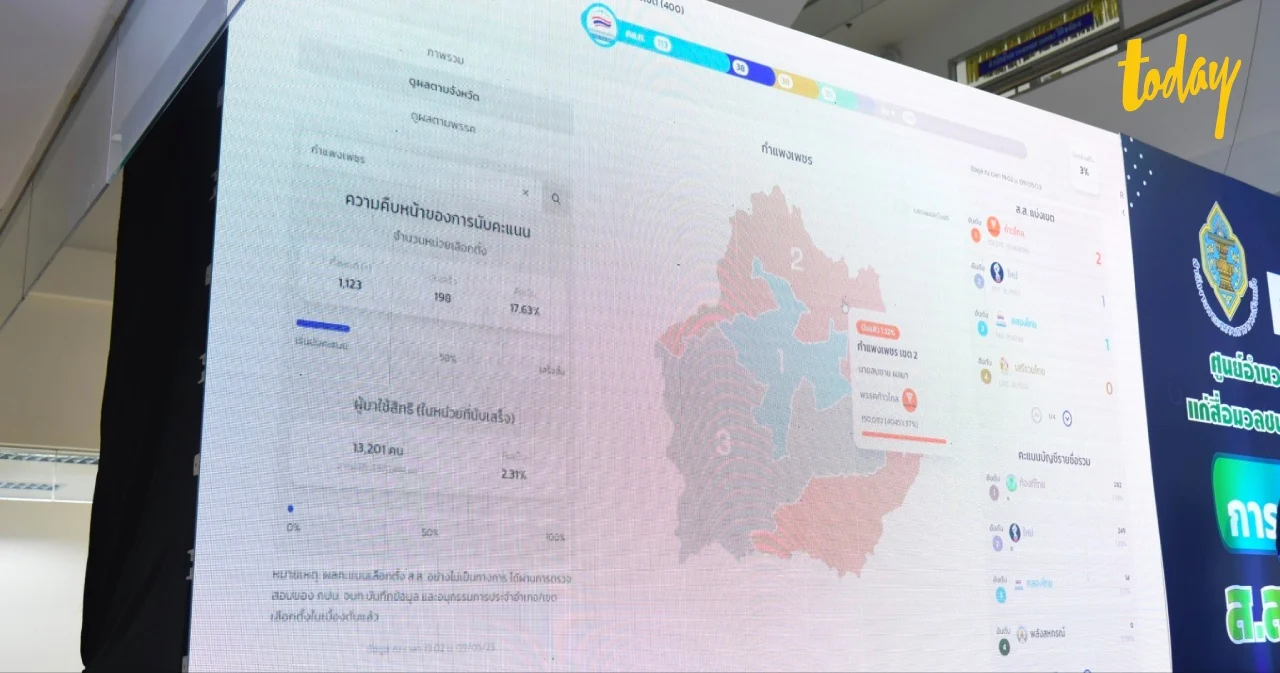 กกต. คาดรู้ผลเลือกตั้ง 95% ภายใน 5 ทุ่ม ของวันที่ 14 พ.ค. ยันวางระบบพร้อมป้องกันเว็บล่ม