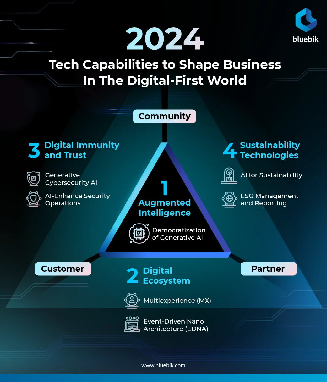 บลูบิค สรุป 7 Tech Capabilities ที่องค์กรต้องมีปี 67 รับมือความเปลี่ยนแปลง – เพิ่มความยืดหยุ่น ...