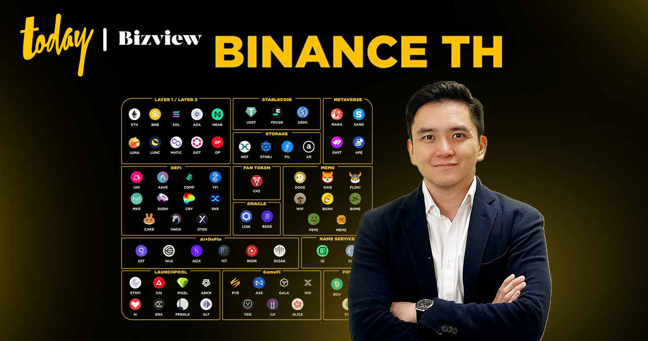 Binance TH ประกาศลิสต์เหรียญใหม่ ขึ้นแท่นแพลตฟอร์มที่มีเหรียญให้บริการมากสุดในไทยกว่า 180 เหรียญ