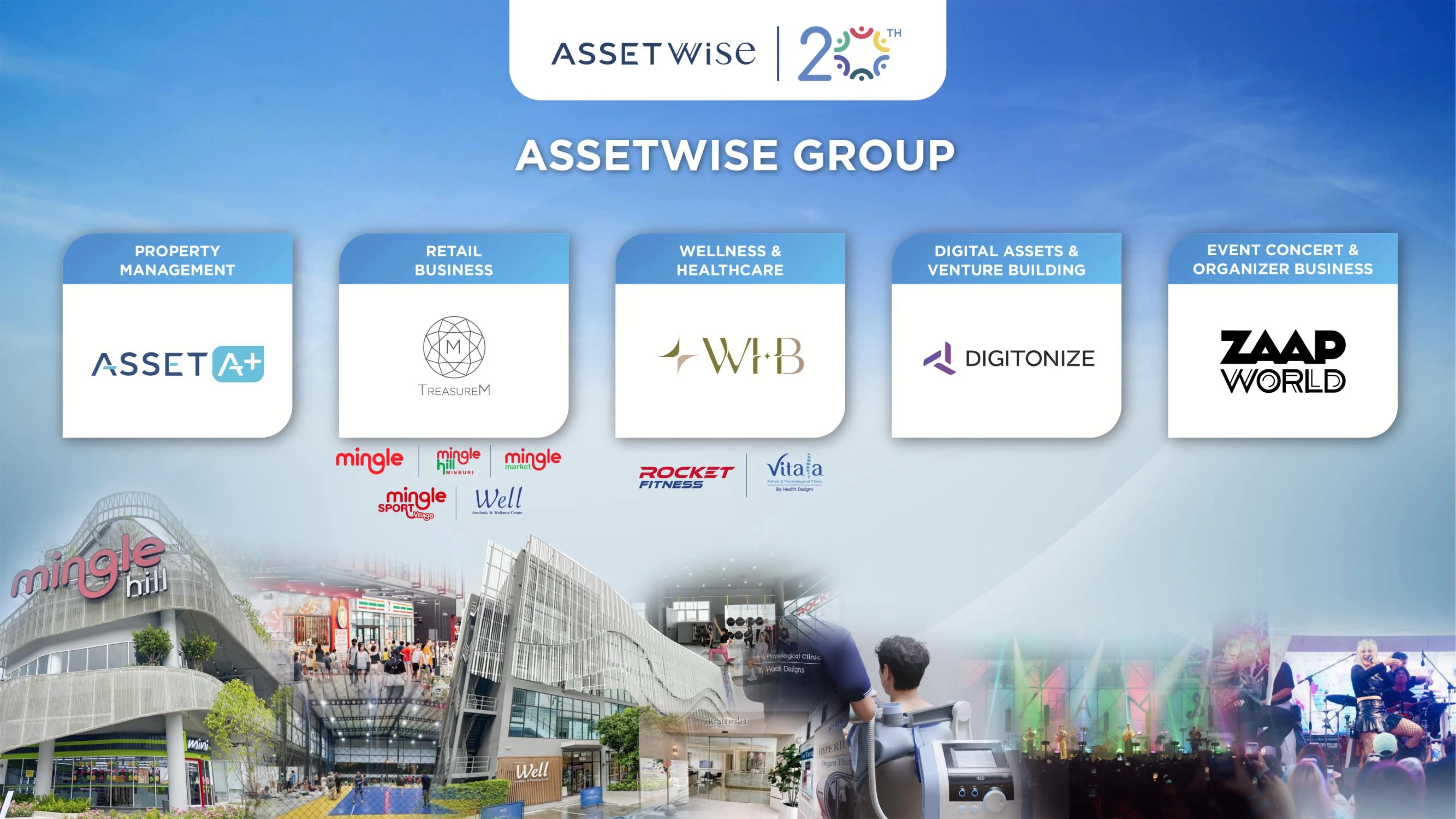 20 ปี AssetWise: ก้าวสู่อนาคตที่ยั่งยืน พร้อมสร้างความสุขทุกจังหวะชีวิต